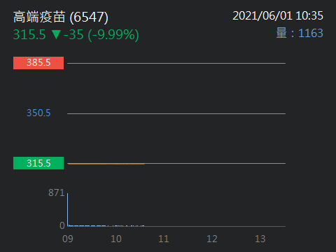 6547 高端疫苗 - 疫情未來不會結束，未來每個人都...｜CMoney 股市爆料同學會