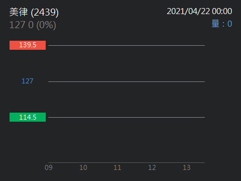 2439 美律 - 哎唷!114~不遠了.🤔👏...｜CMoney 股市爆料同學會