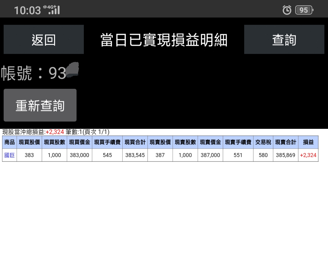 2327 國巨 - 奈米戶嚇死回補太快不過賺了一餐...｜CMoney 股市爆料同學會