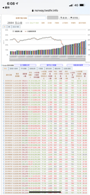 2884 玉山金 - 2/21-3/20 光這一個月...｜CMoney 股市爆料同學會