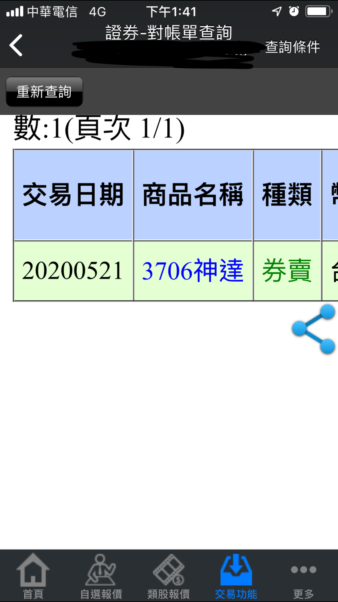 3706 神達 - 關門放狗，今天睜大雙眼，見識到...｜CMoney 股市爆料同學會