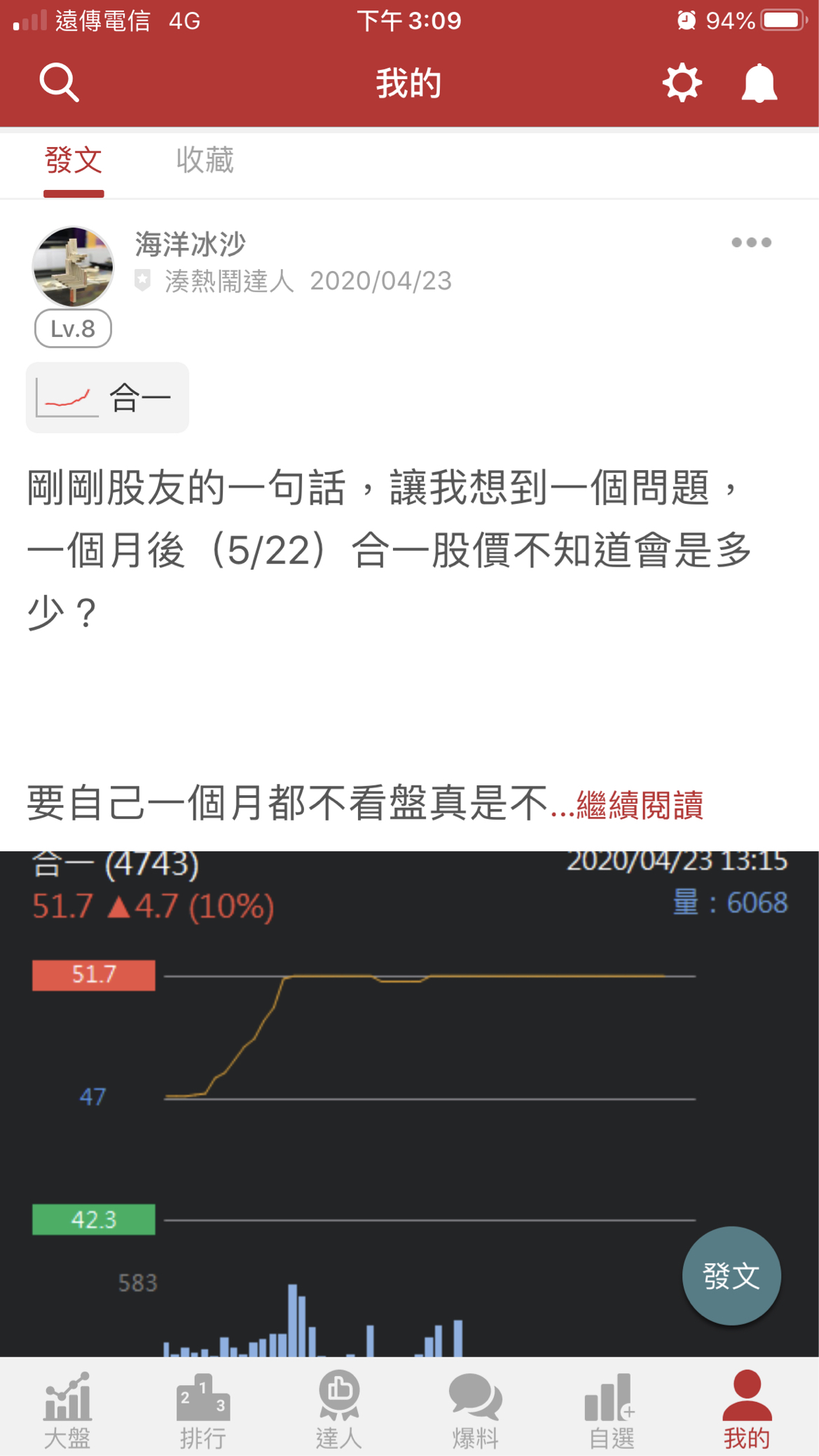 4743 合一 - 一個月前（4/22）自己發的文...｜CMoney 股市爆料同學會