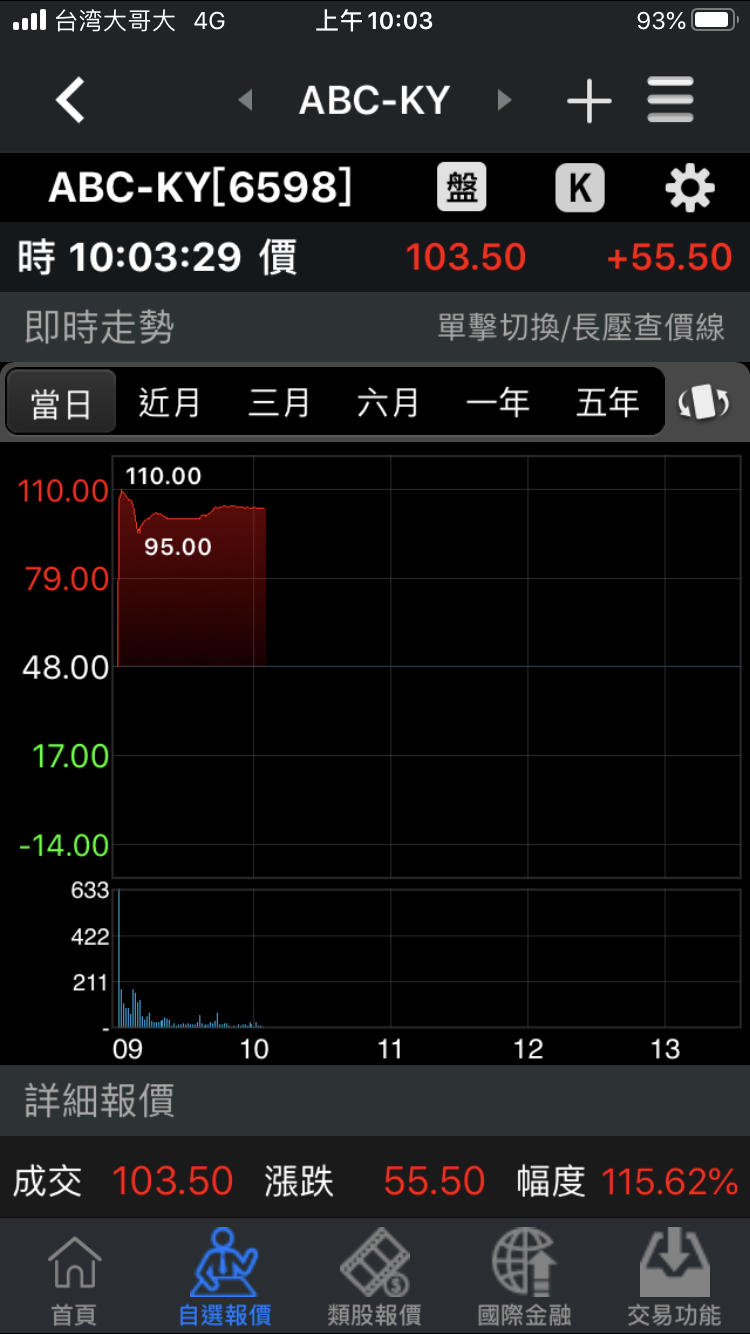 6598 ABC-KY - 請問這間公司中樂透了嗎？｜CMoney 股市爆料同學會