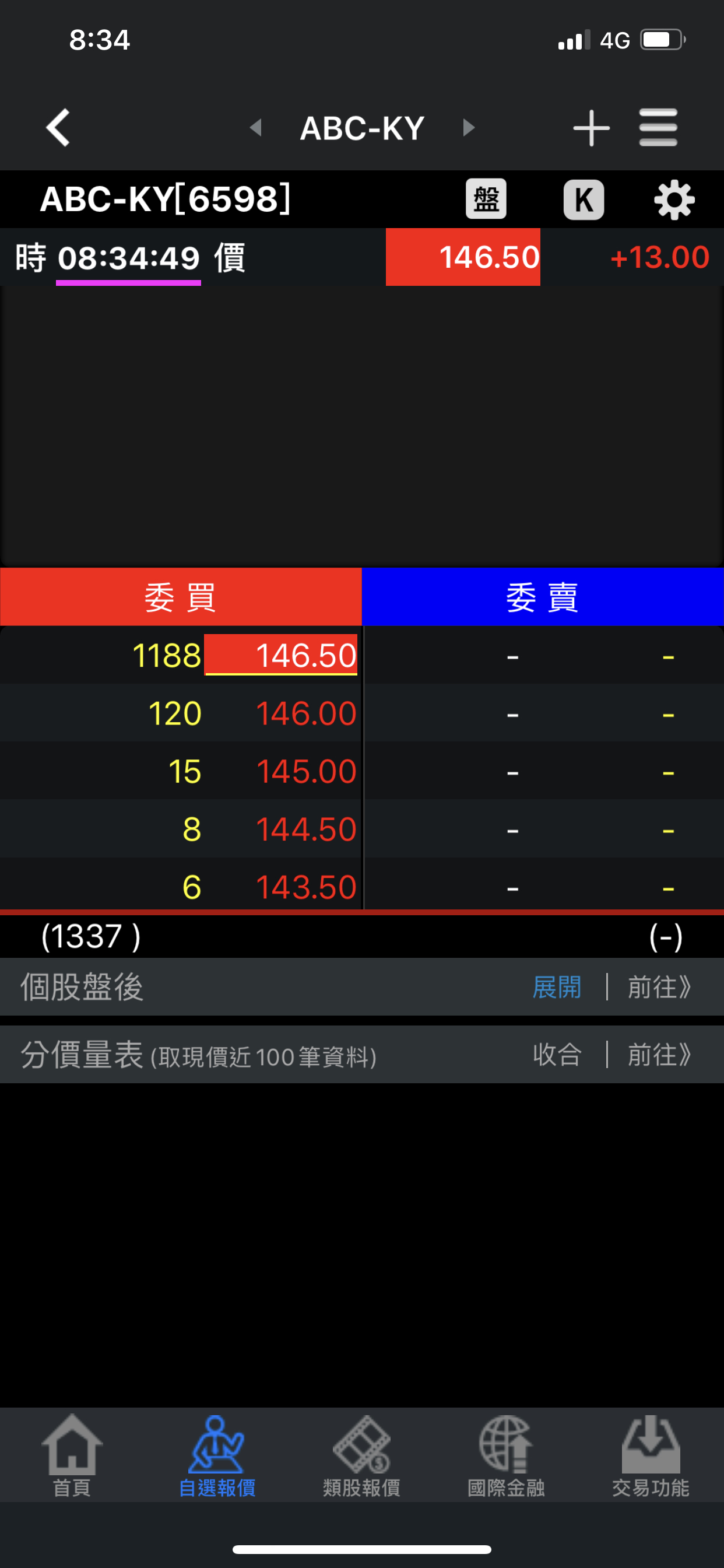 6598 ABC-KY - 試撮漲停該不會eua通過在即了...｜CMoney 股市爆料同學會