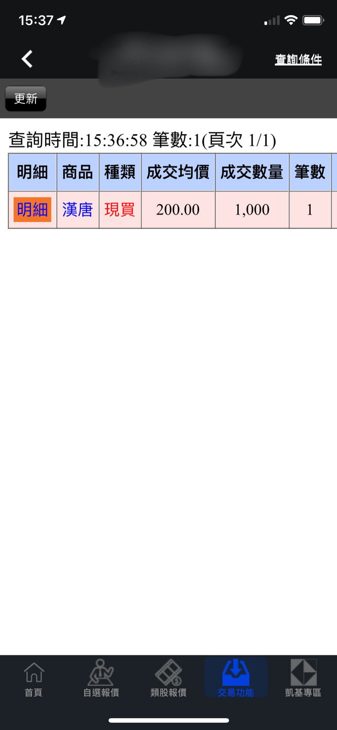 2404 漢唐 - 今天進場撿一張～ 兩次下探都沒...｜CMoney 股市爆料同學會