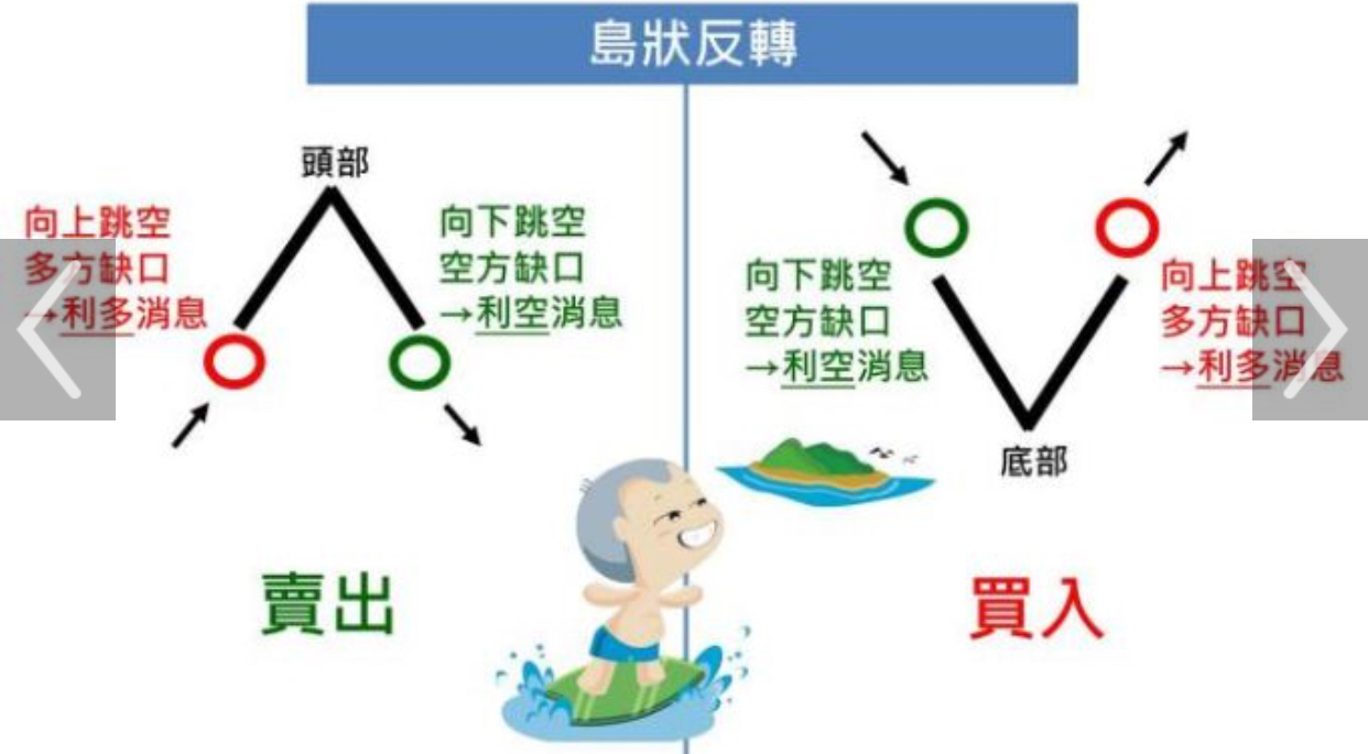 4743 合一 - 看到走勢就讓我想起這張圖｜CMoney 股市爆料同學會