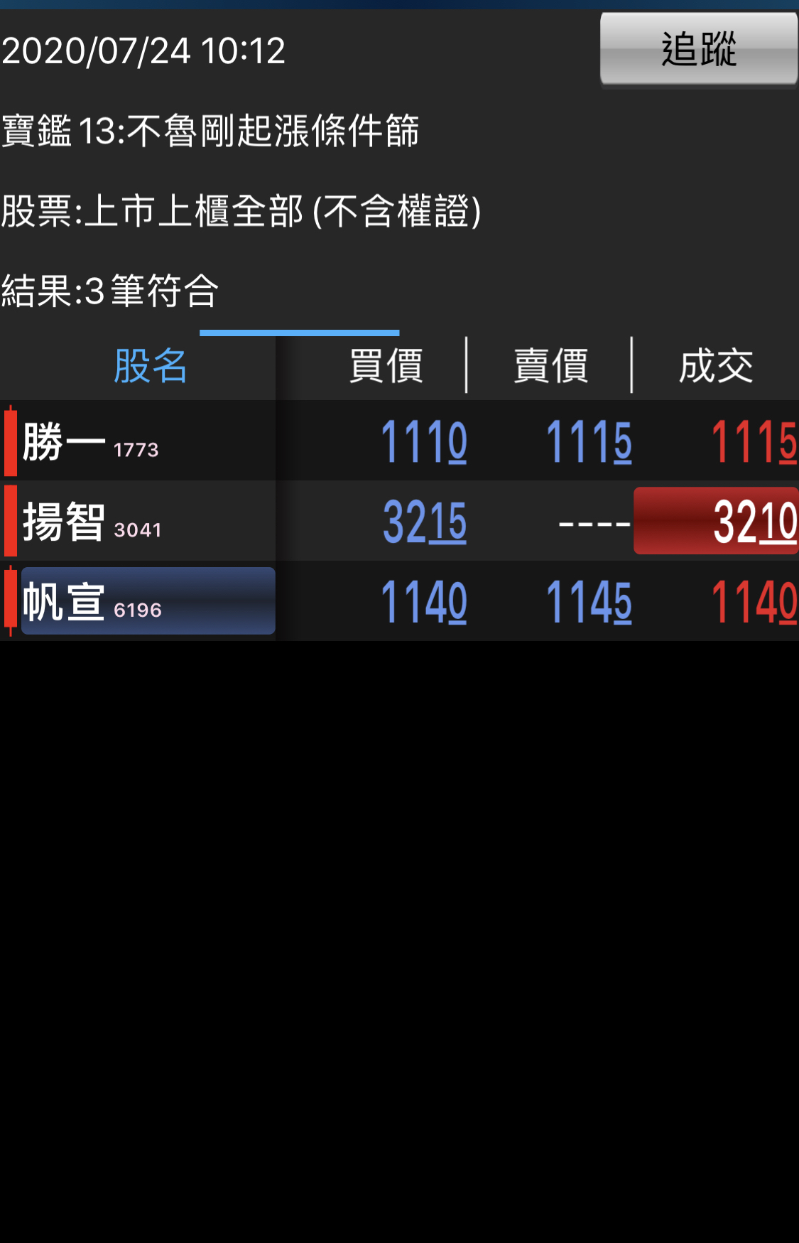 3041 揚智 - 不魯盤中 加權指數(TWA0...｜CMoney 股市爆料同學會