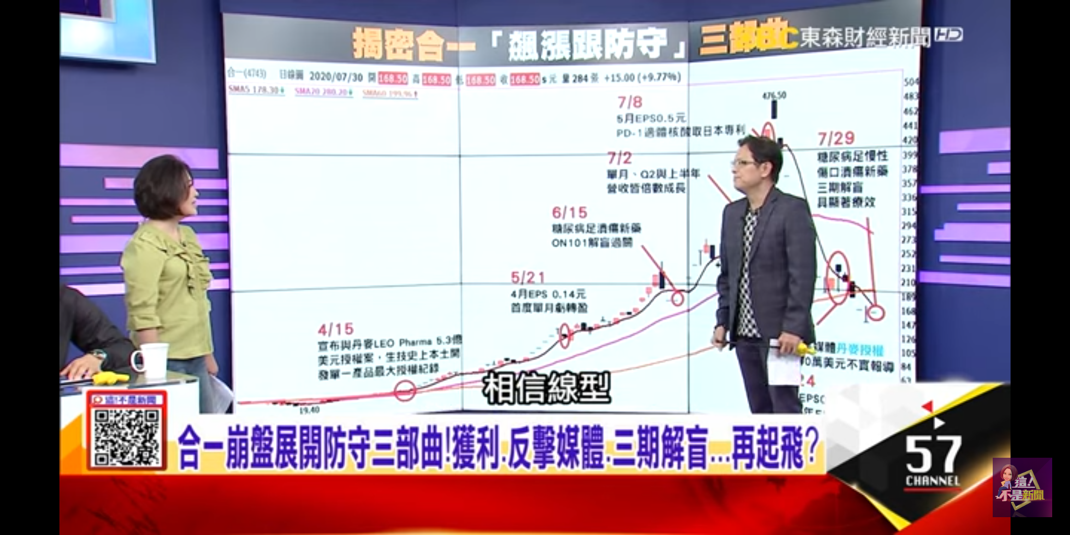 4743 合一 - https://youtu.b...｜CMoney 股市爆料同學會