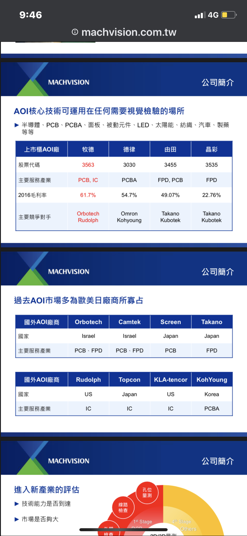 3030 德律 - 請問高手 德律是由田目前AOI...｜CMoney 股市爆料同學會