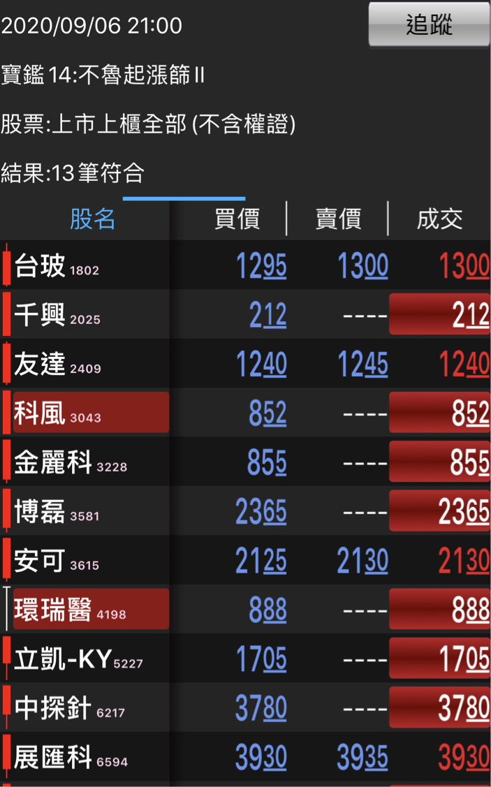 2409 友達 - 不魯週末功課 加權指數(TW...｜CMoney 股市爆料同學會