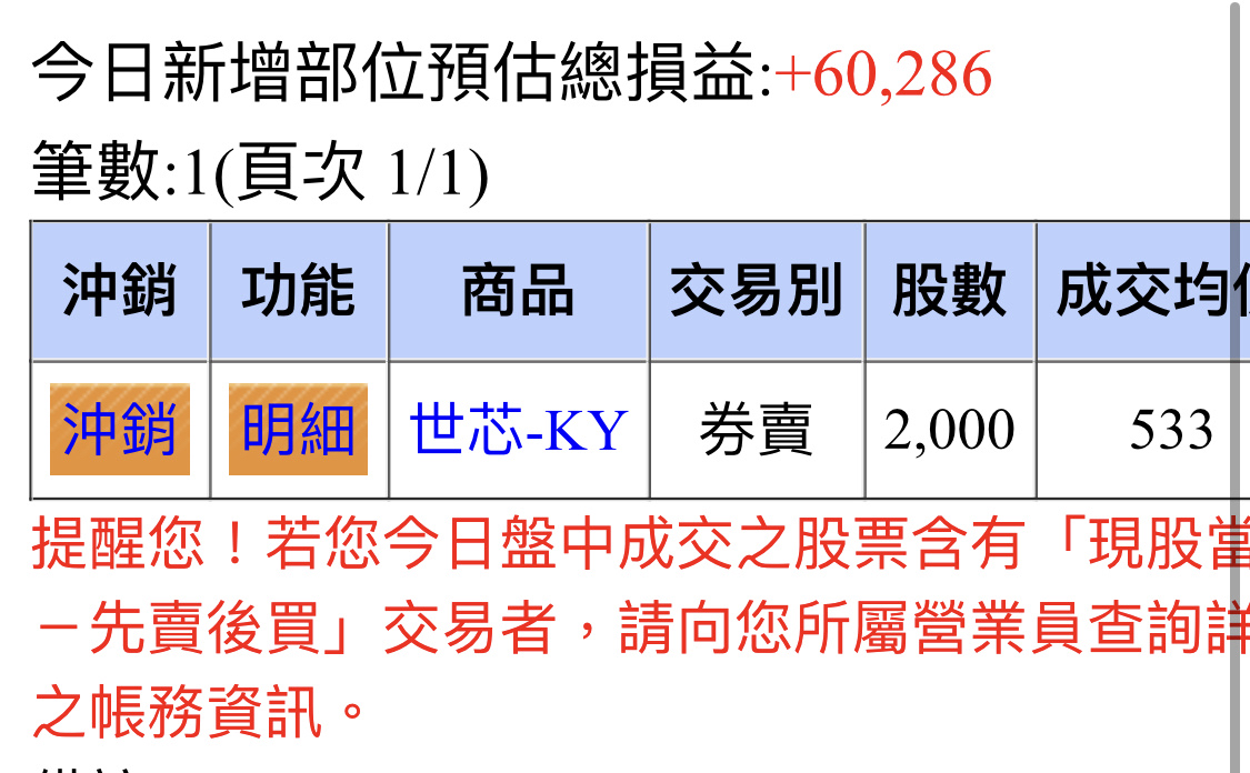 3661 世芯-KY - 預告在前了 輕鬆啦 都說死...｜CMoney 股市爆料同學會