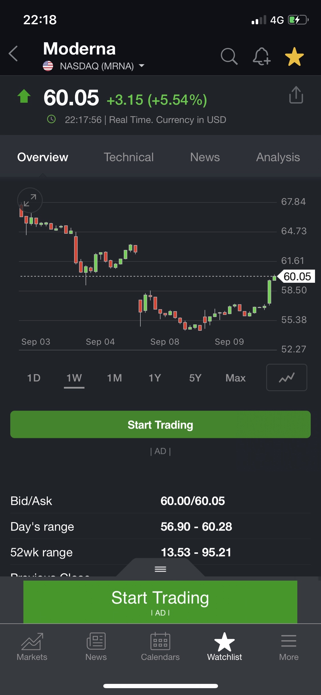 6547 高端疫苗 - 與高端疫苗相同技術來源的Mod...｜CMoney 股市爆料同學會