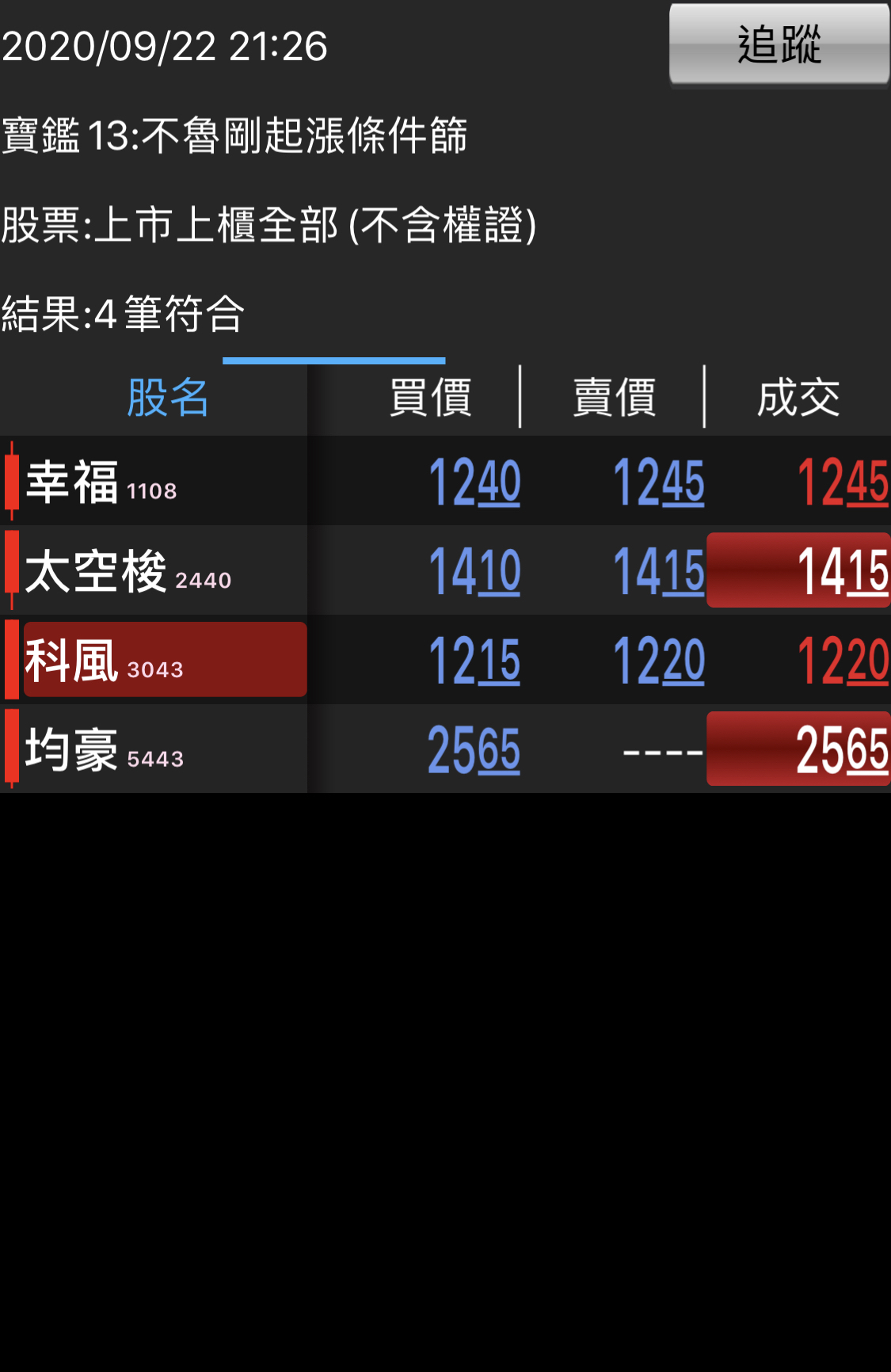TWA00 加權指數 - 不魯晚上功課 加權指數(TWA00) 台股: 參照下午...｜股市爆料同學會