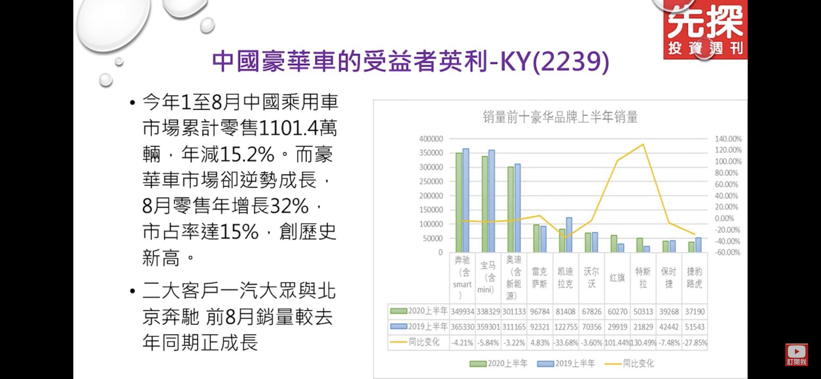 2239 英利-KY - https://youtu.b...｜CMoney 股市爆料同學會