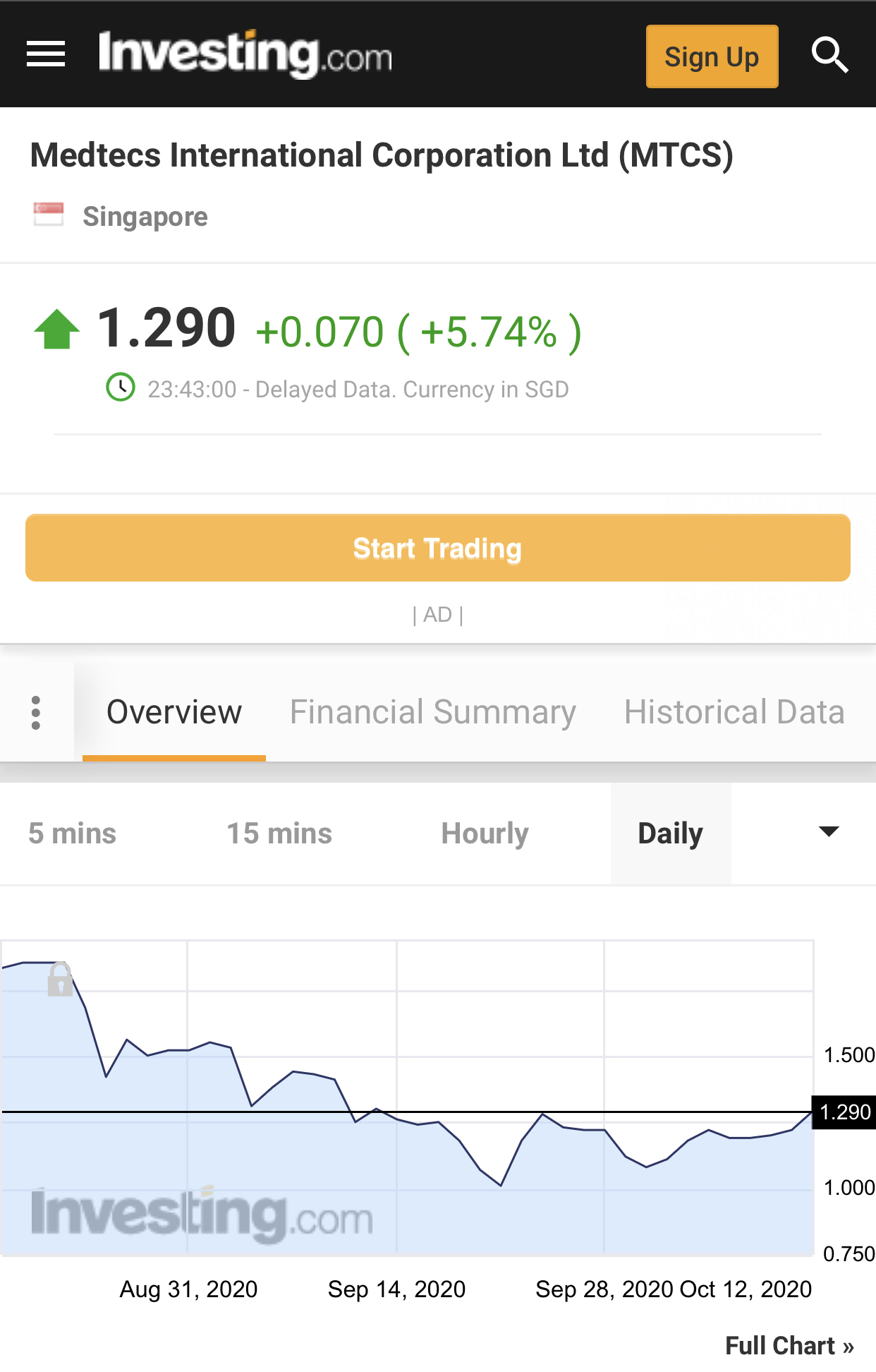 9103 美德醫療-DR - 母股漲5.74%｜CMoney 股市爆料同學會
