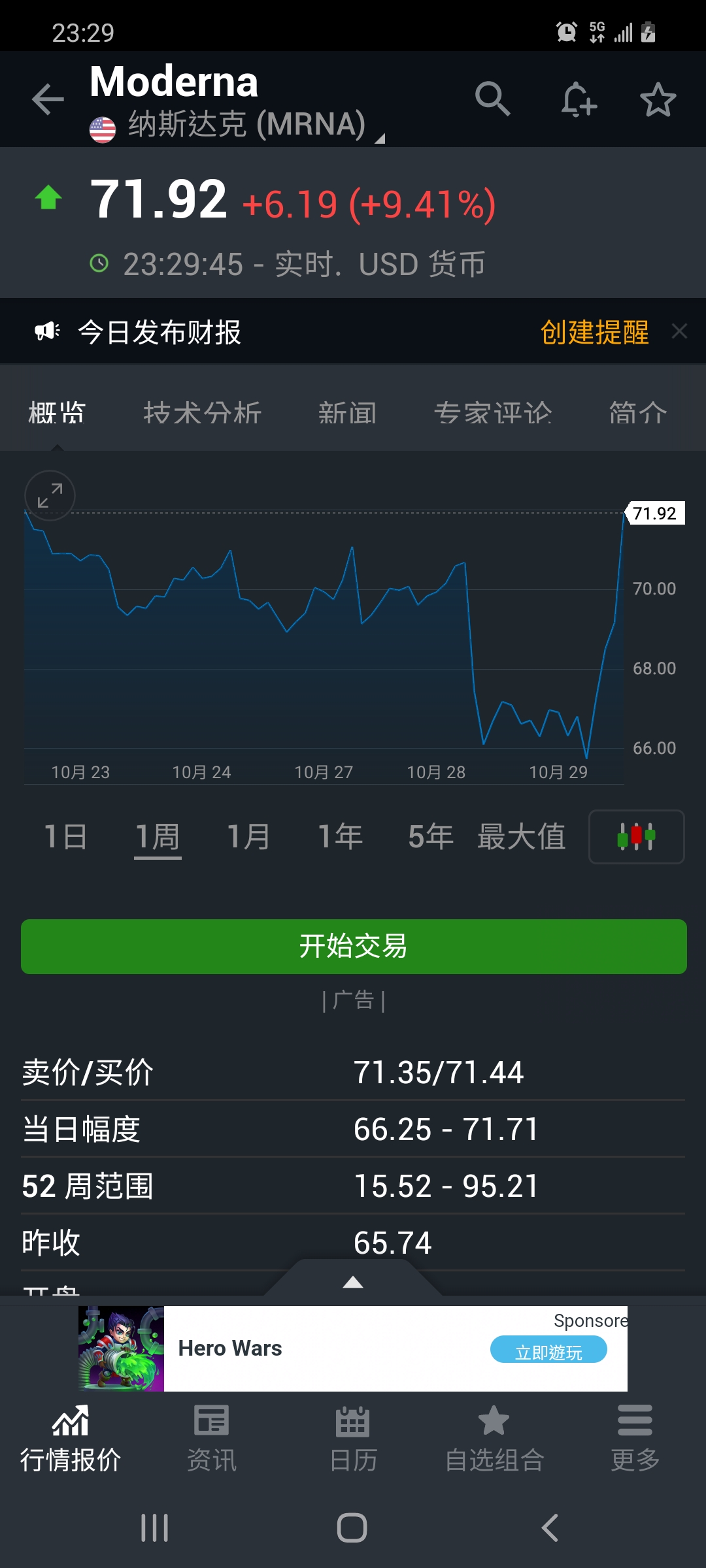 6547 高端疫苗 - 莫德納今天目前大漲，不知道是跟...｜CMoney 股市爆料同學會