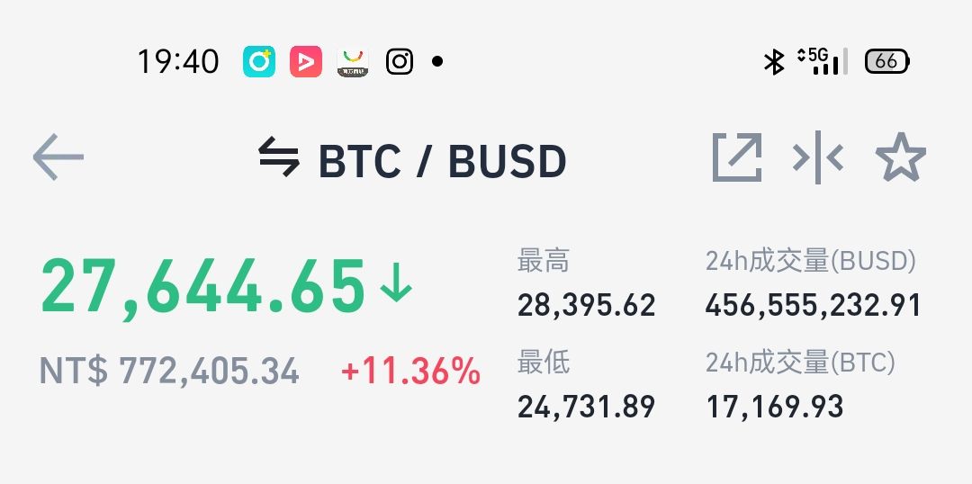 5386 青雲 - 高點兩萬八， 現在27.6萬，...｜CMoney 股市爆料同學會