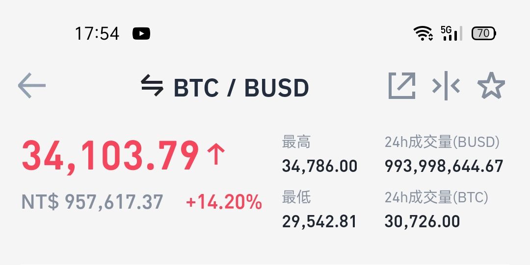 5386 青雲 - 加油哦！ 明天給點力！｜CMoney 股市爆料同學會