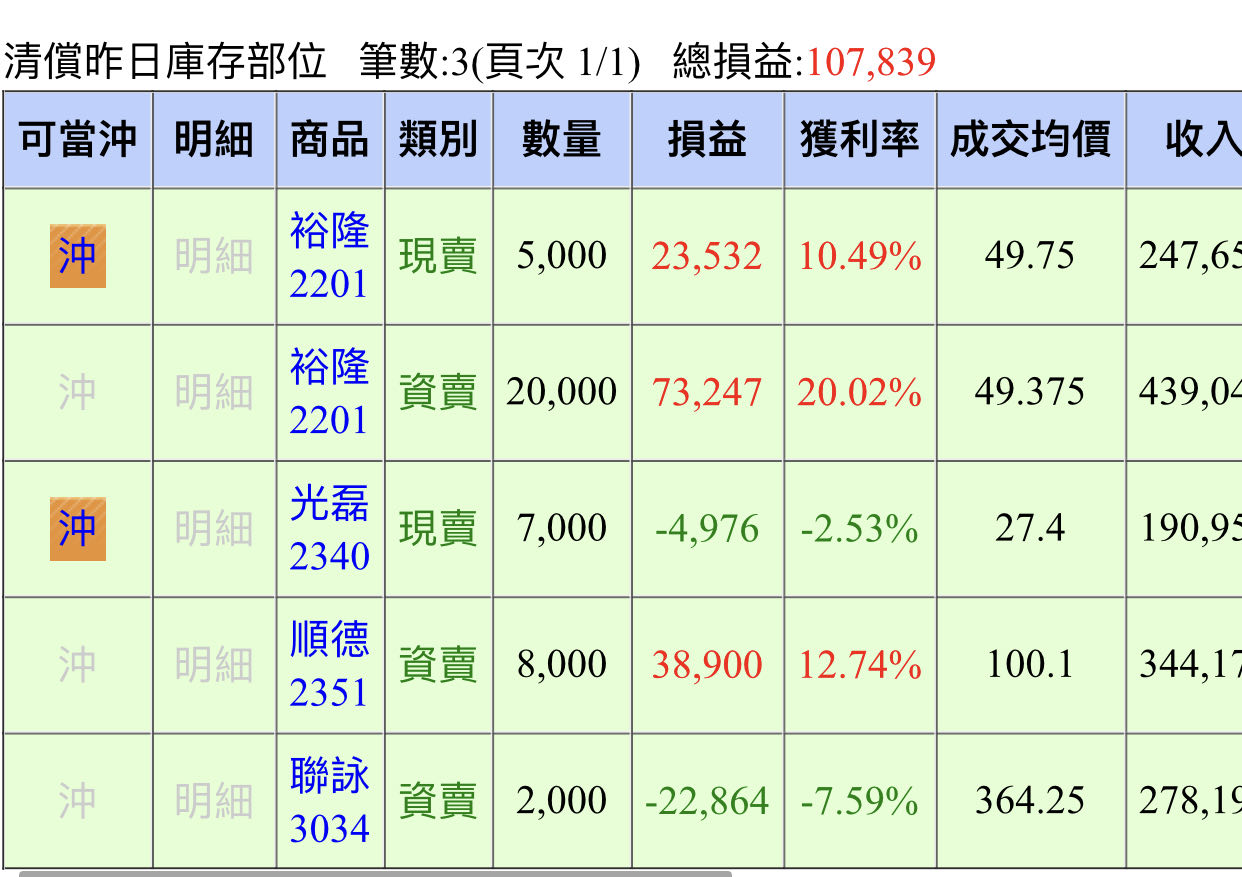 今天成績單也開紅盤，把握年前的...｜CMoney 股市爆料同學會