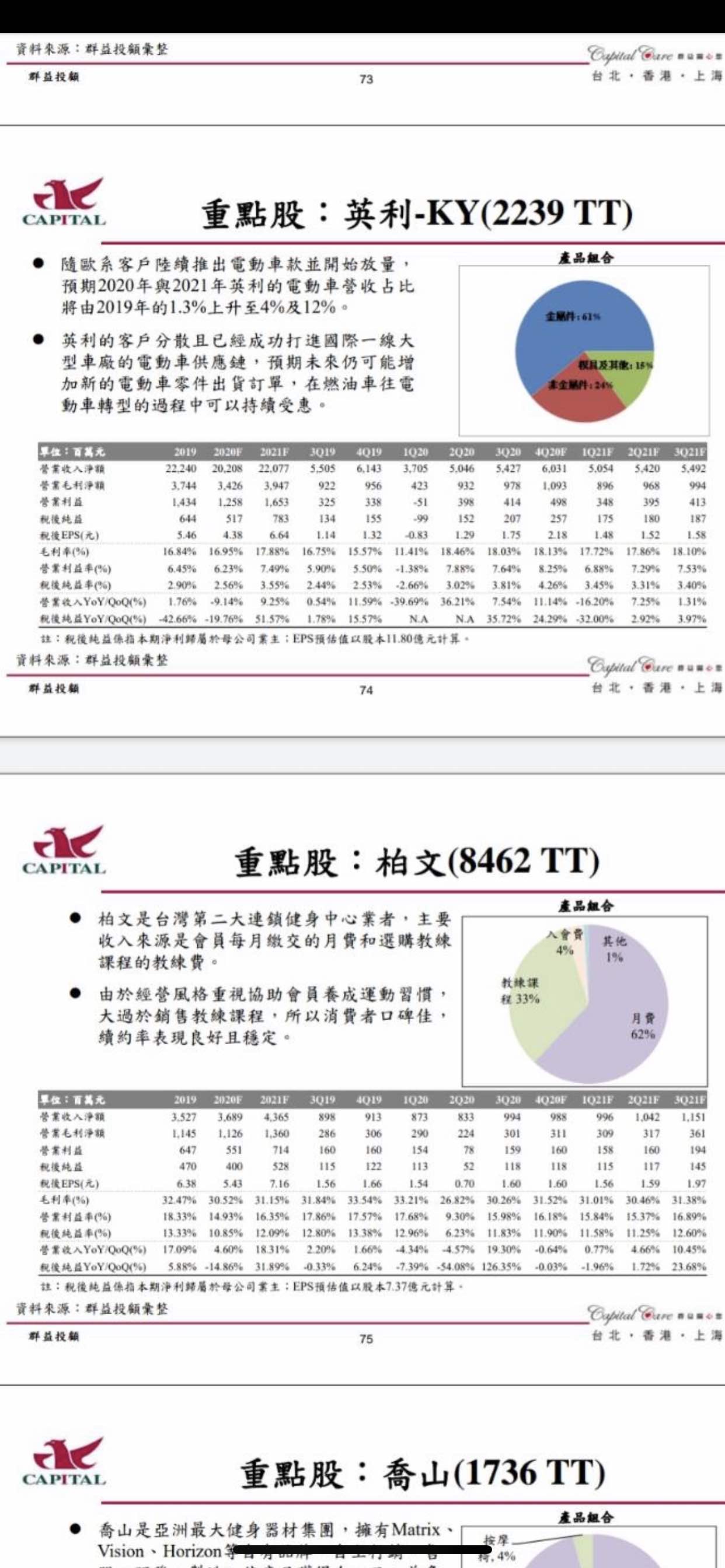 2239 英利-KY - 比法人去年第四季營收估值高20...｜CMoney 股市爆料同學會