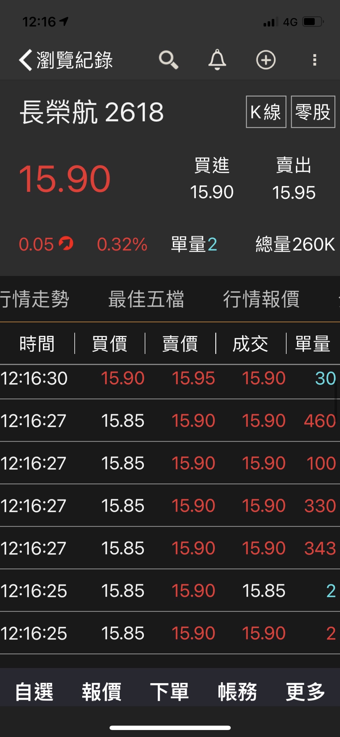 2618 長榮航 - 起飛｜CMoney 股市爆料同學會