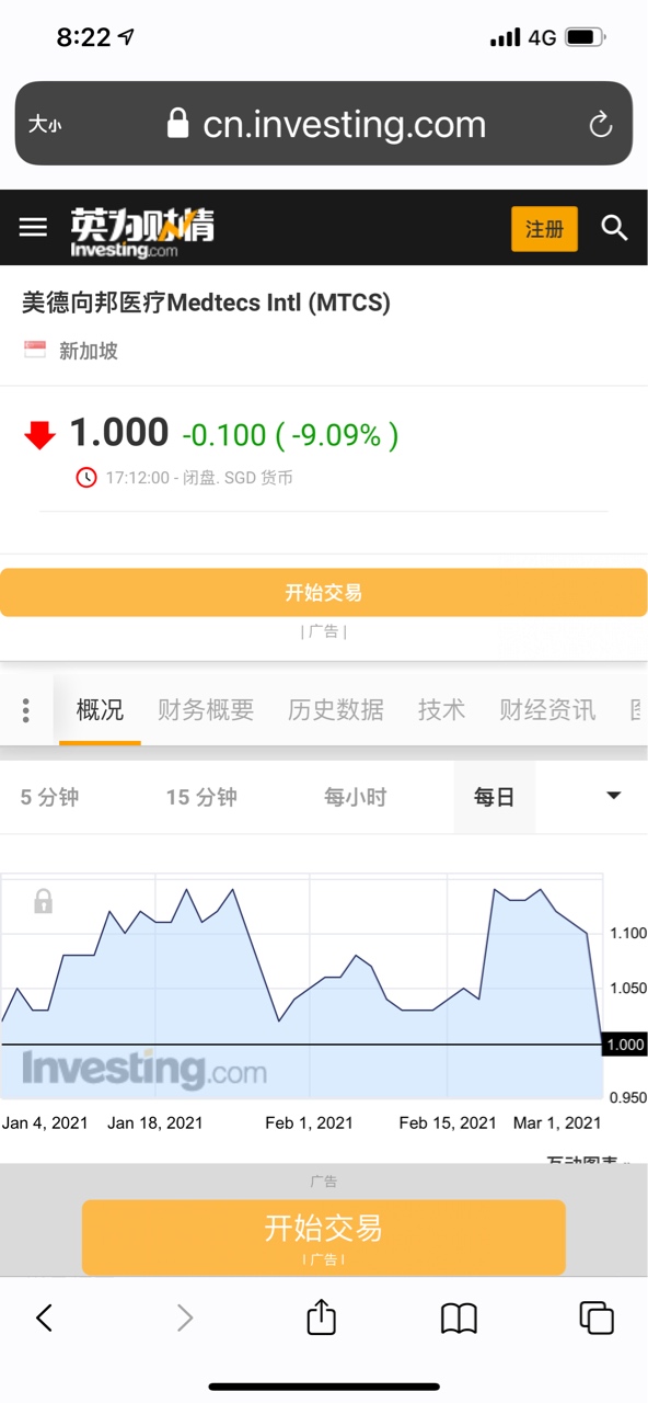 9103 美德醫療-DR - 哈！內行的才看的懂～投資與投機...｜CMoney 股市爆料同學會