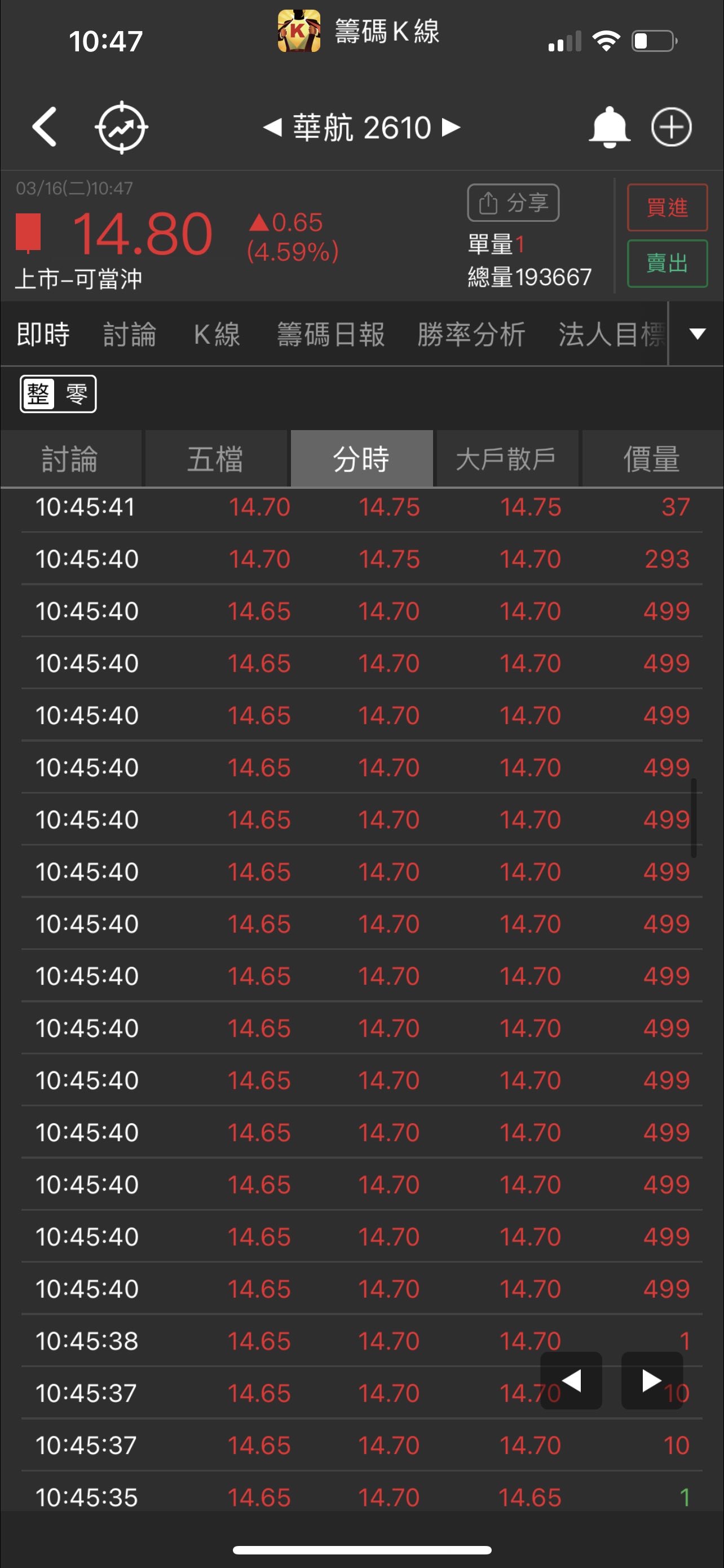 2610 華航 - 丞相 起風啦｜CMoney 股市爆料同學會