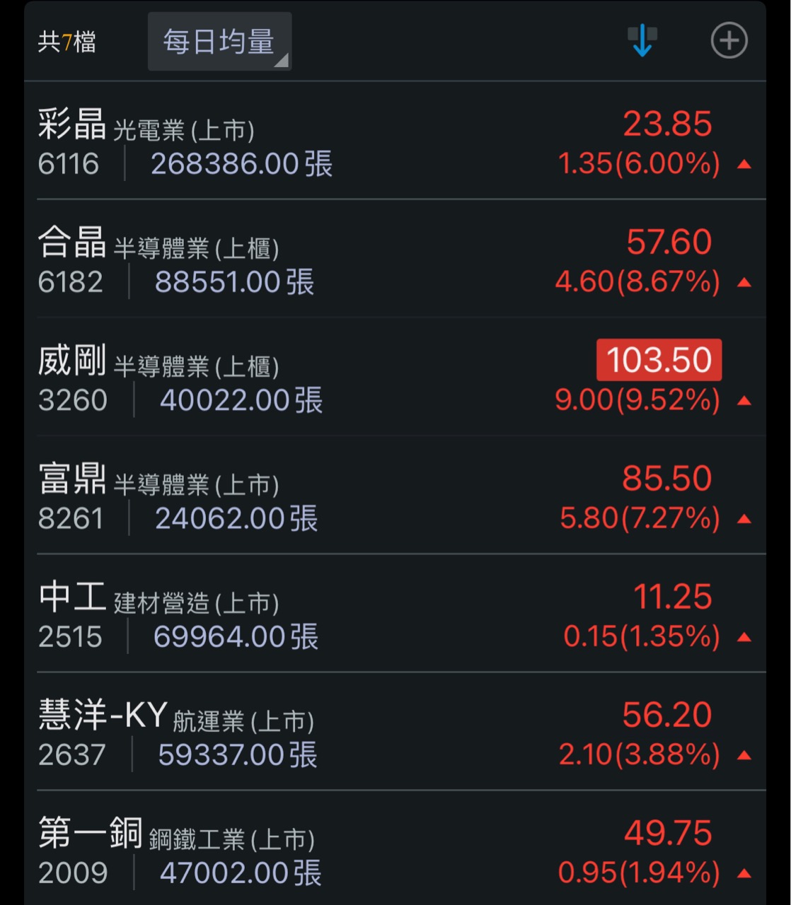 2603 長榮 - 【4/23 盤中動能強勢股】 ...｜CMoney 股市爆料同學會