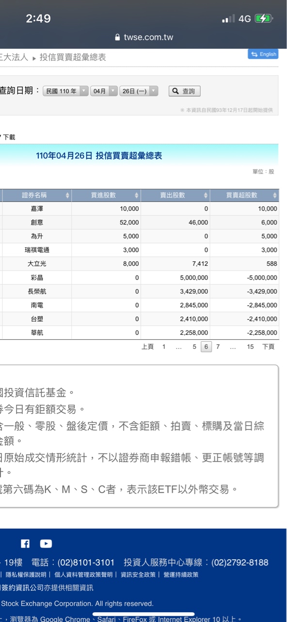 2610 華航 - 今天價格撐的不錯 2618五日...｜CMoney 股市爆料同學會