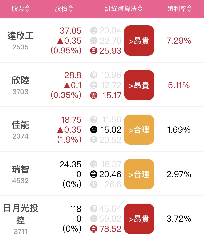2374 佳能 - 4/28（三） 選股推薦 pa...｜CMoney 股市爆料同學會
