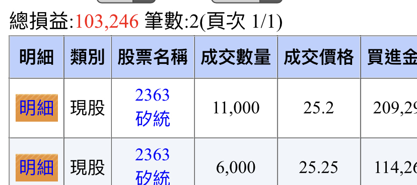 2363 矽統 - 先走了｜CMoney 股市爆料同學會