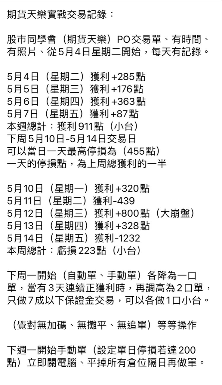 TWA00 加權指數 - （小輸大贏）才是長久不斷獲利的...｜CMoney 股市爆料同學會