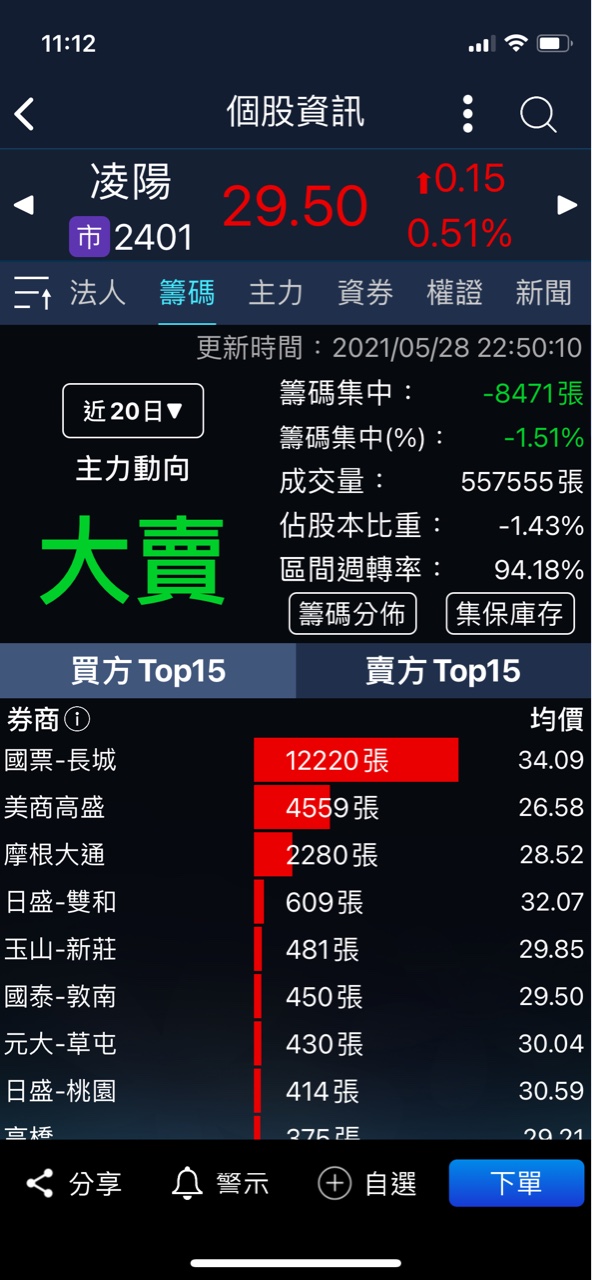 2401 2401 - 首次發問，不妥麻煩告知。 好...｜CMoney 股市爆料同學會