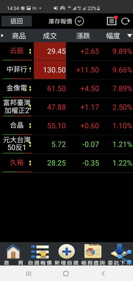 2368 金像電 - 高端今天有不錯的消息 但我個人...｜CMoney 股市爆料同學會