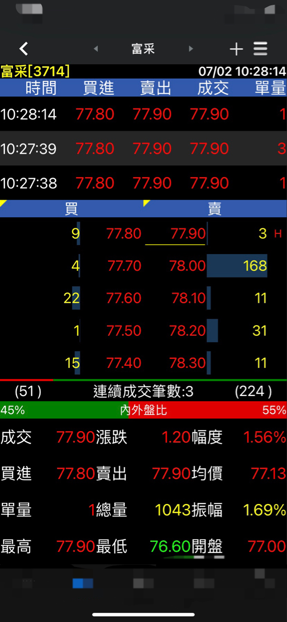 3714 富采 - 大人的密碼看到了嗎？ 看到打看...｜CMoney 股市爆料同學會