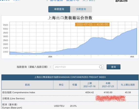 2603 長榮 - SCFI本週漲45點！ 下週繼...｜CMoney 股市爆料同學會