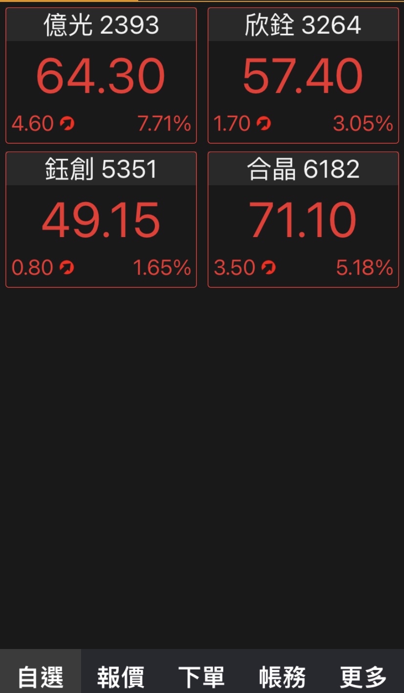 3264 欣銓 - 大戶有稍微買回來一點，投信不跑...｜CMoney 股市爆料同學會