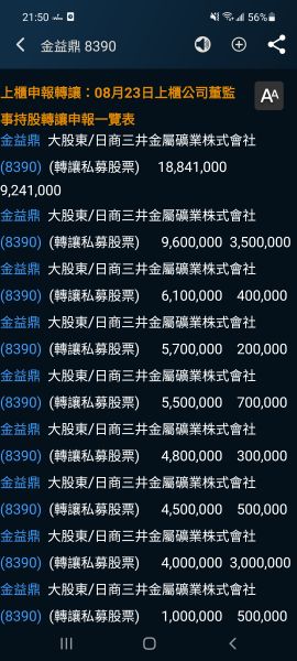 8390 金益鼎 - 轉讓私募股票是什麼意思？｜CMoney 股市爆料同學會