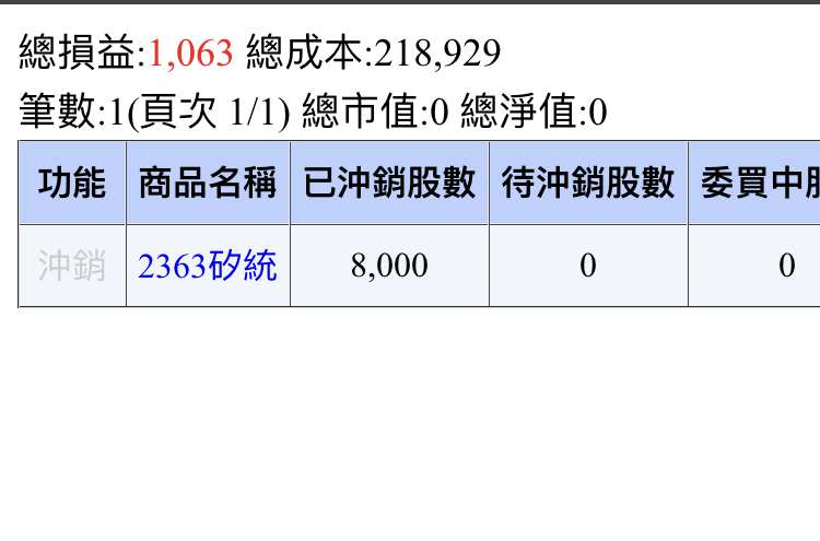 2363 矽統 - 還好跑的快，賺到一餐｜CMoney 股市爆料同學會