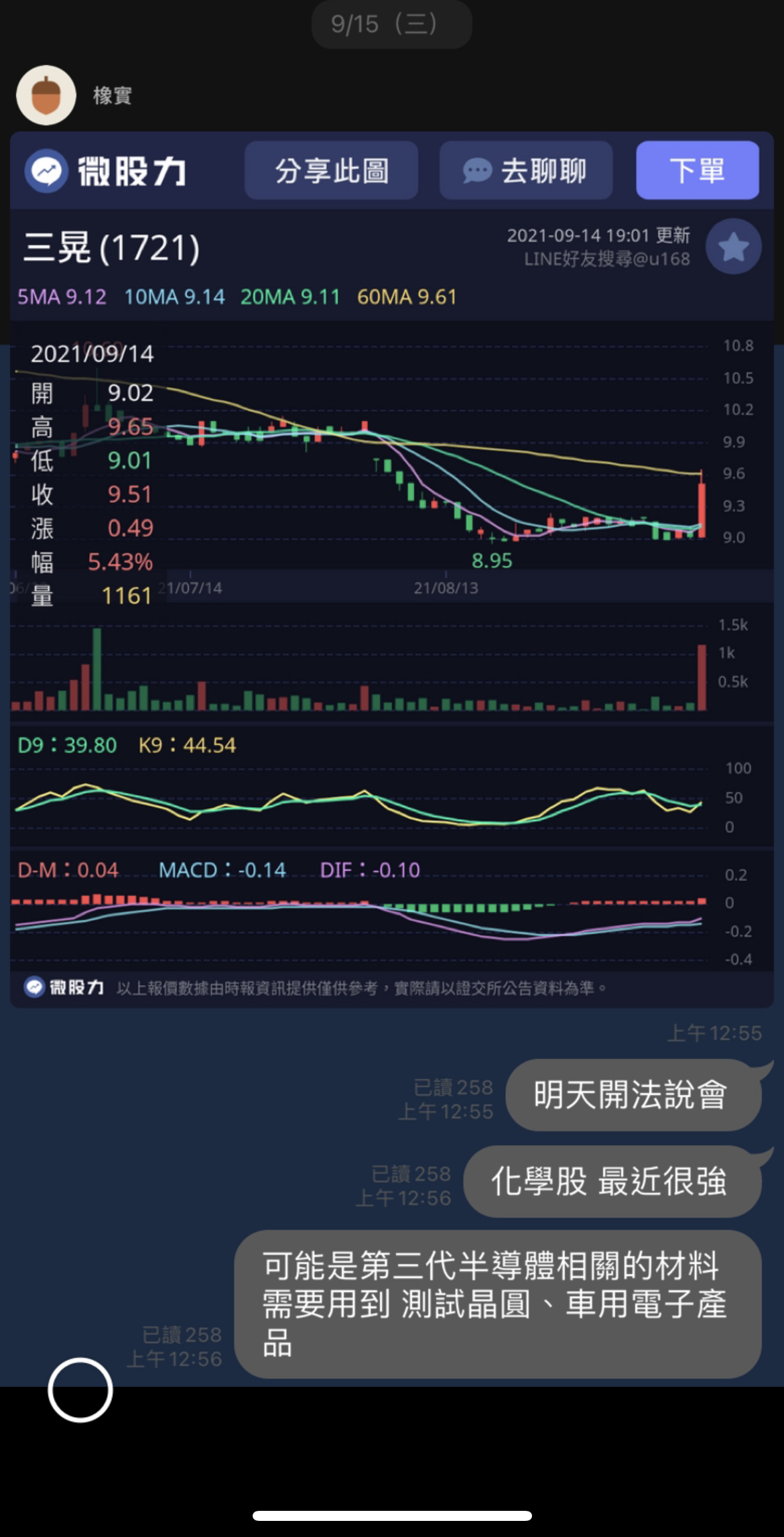 1721 三晃 - 股票買的不就是一個夢嗎 只要公...｜CMoney 股市爆料同學會
