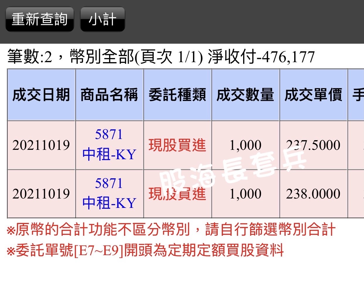 5871 中租-KY - 此時把兵佈下，該不會被套到天荒地老吧？ 我有股神奇力量，無論...｜股市爆料同學會