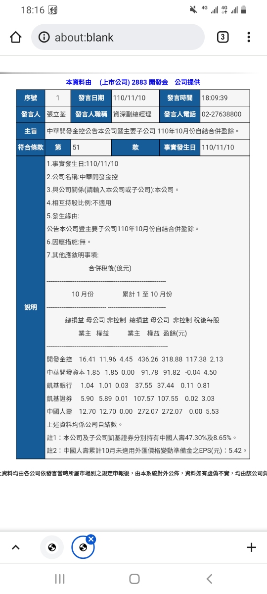 2883 開發金 - 出來了(*¯︶¯*)｜CMoney 股市爆料同學會
