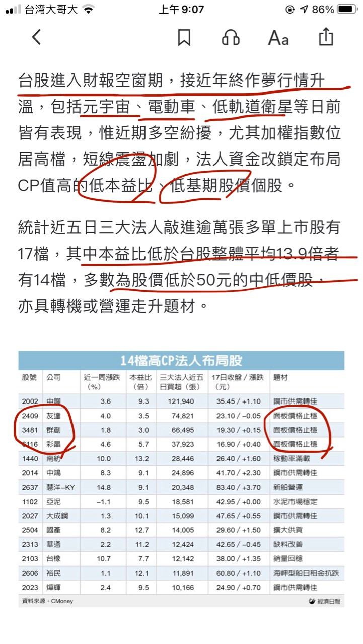 2409 友達 - 很久沒聲援了～只要大家記住一句...｜CMoney 股市爆料同學會