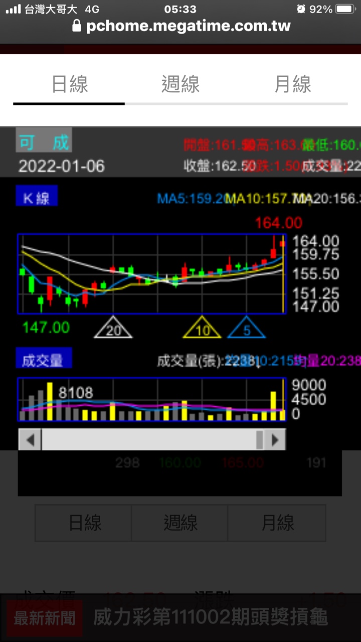 2105 正新 - 20220107 看圖說故事 ...｜CMoney 股市爆料同學會