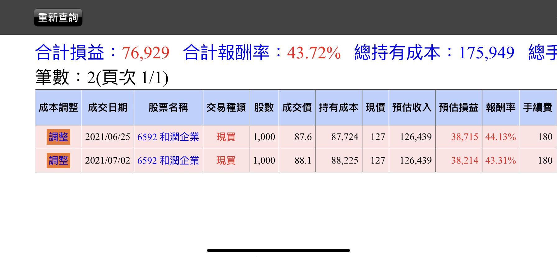 6592 和潤企業 - 聽說show對帳單 粉絲自來 ...｜CMoney 股市爆料同學會
