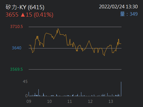 矽力-KY(6415) | 股市爆料同學會