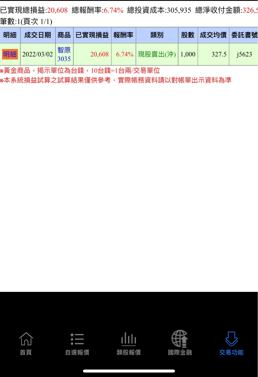 3035 智原 - 感謝主力 讚嘆主力｜CMoney 股市爆料同學會