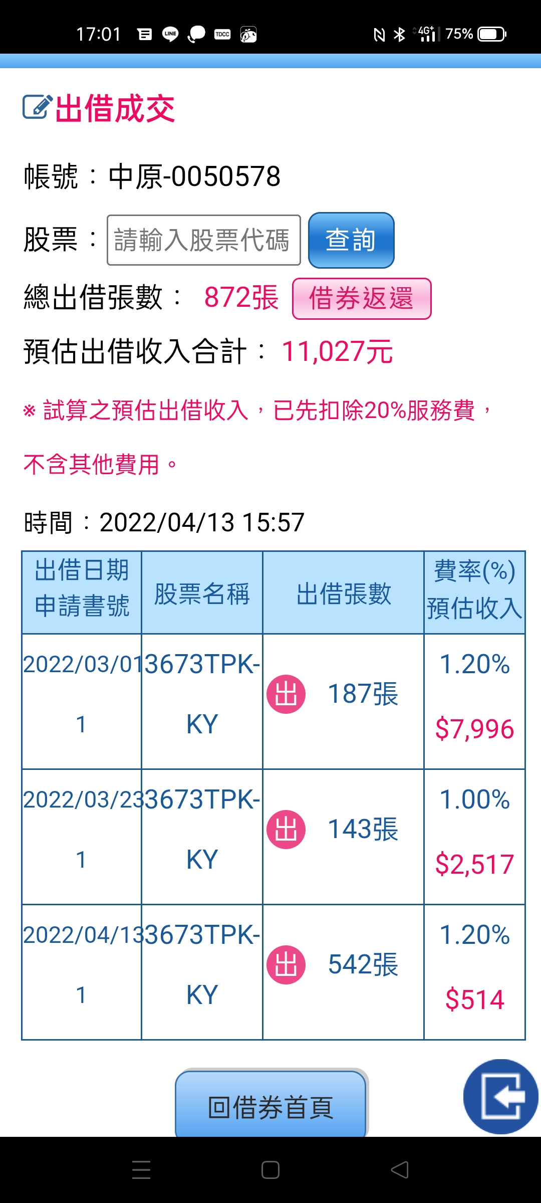 3673 TPK-KY - 今天又被借卷五佰多張 ｜CMoney 股市爆料同學會
