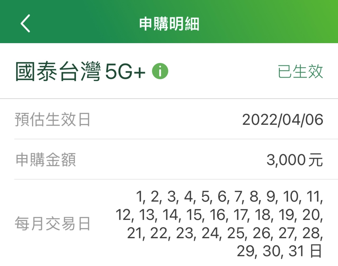 00881 國泰台灣5G+ - 股價漲多…等💢股價跌多…我等...｜CMoney 股市爆料同學會