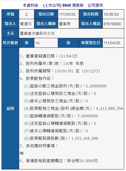 9945 潤泰新 - 很久沒這樣感動了，死抱著新哥，...｜CMoney 股市爆料同學會